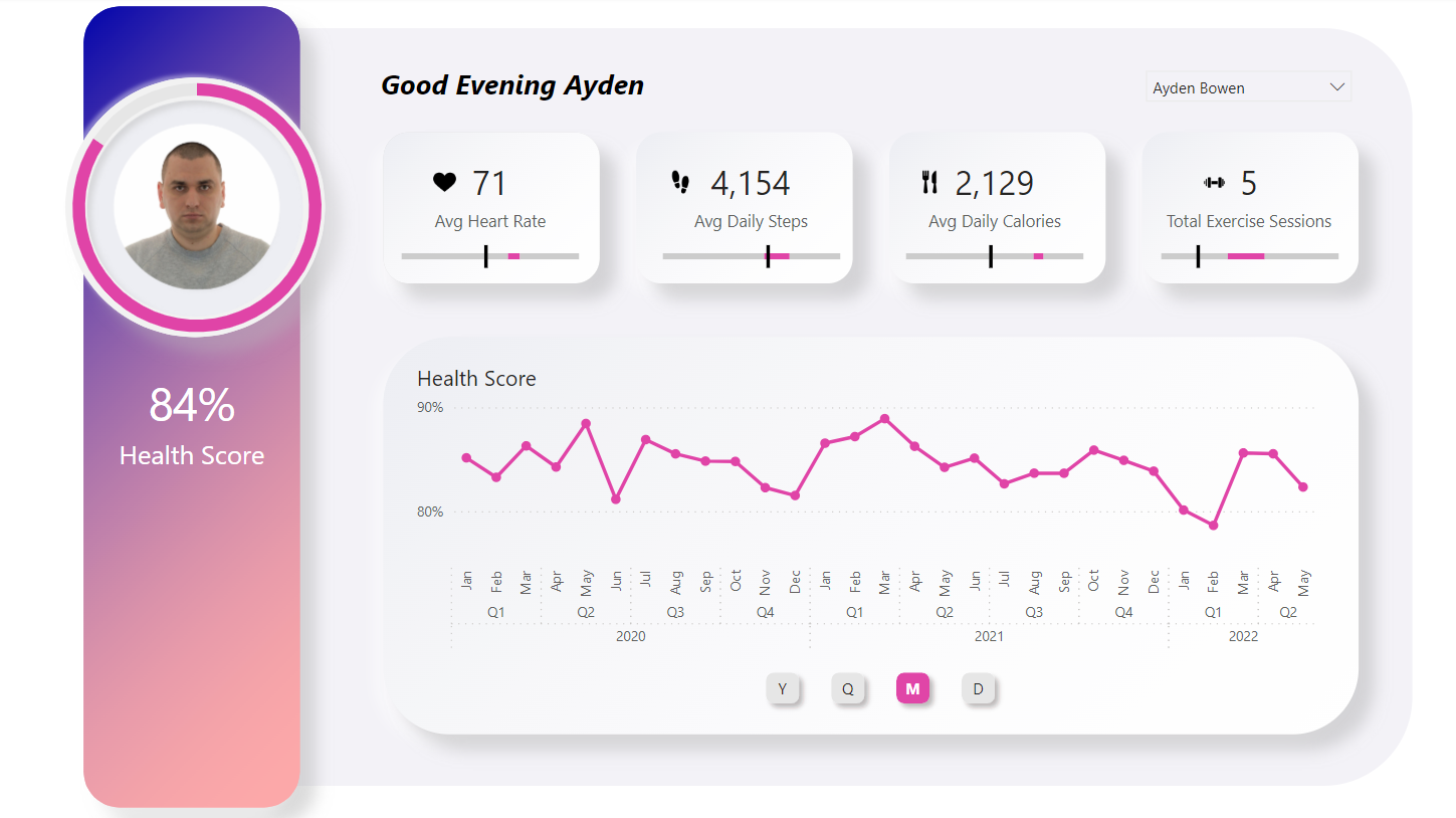 health_score_powerBi_dashboard – work from a freelancer's portfolio ...