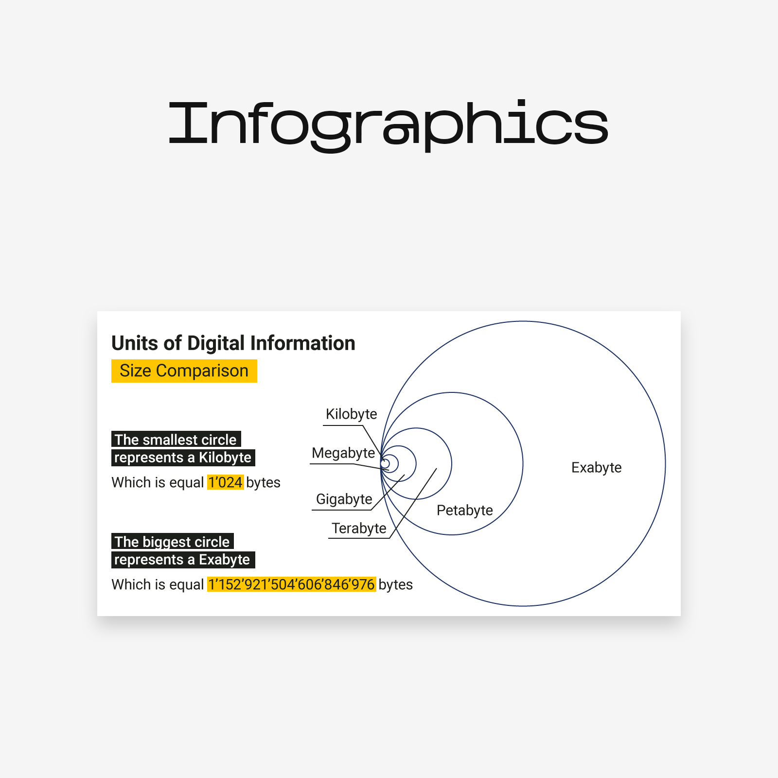 File size comparison - Infographics – work from a freelancer's ...