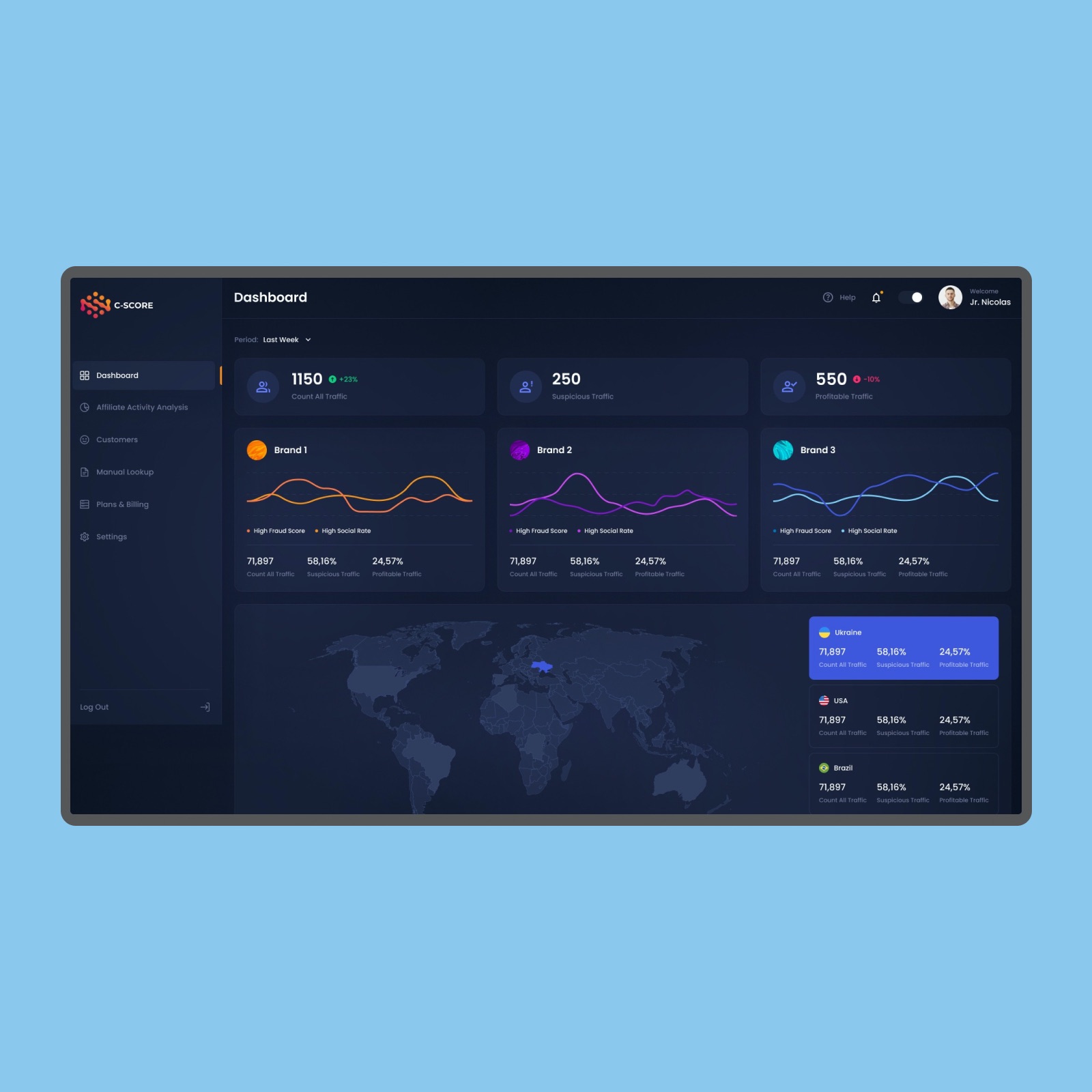 C-Score | Dashboard – work from a freelancer's portfolio Vadym | example from category Interface ...