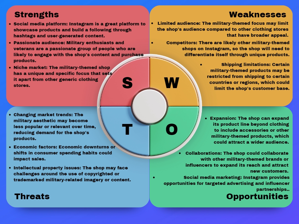 SWOT Analysis for online store (military) – work from freelancer's ...