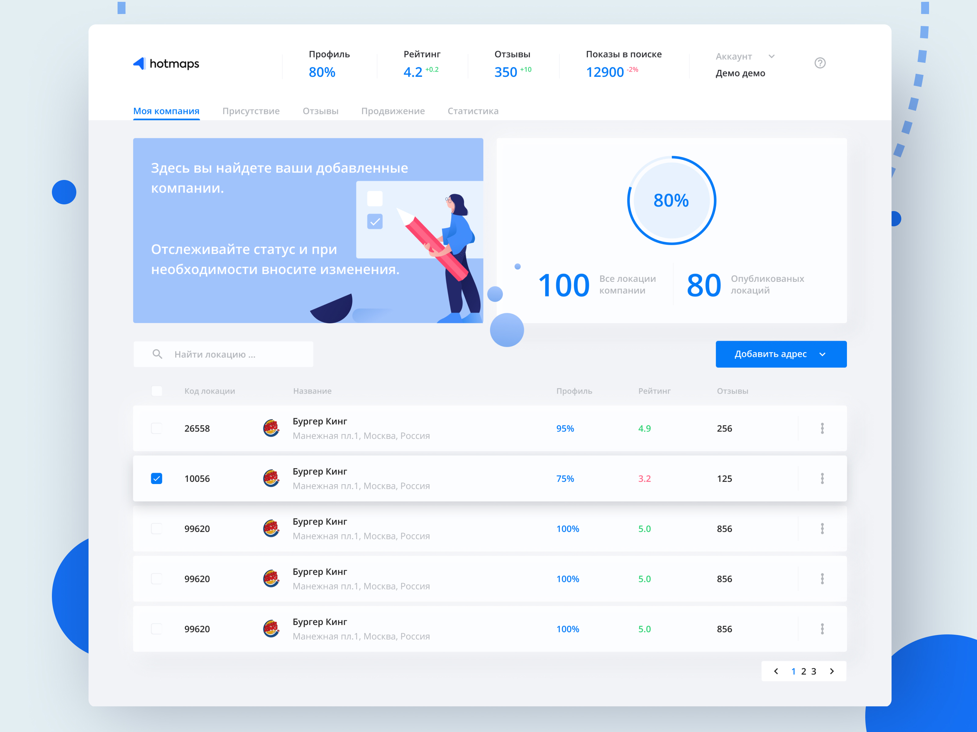 UI/UX redesign dashboard – work from freelancer's portfolio Anastasiia ...