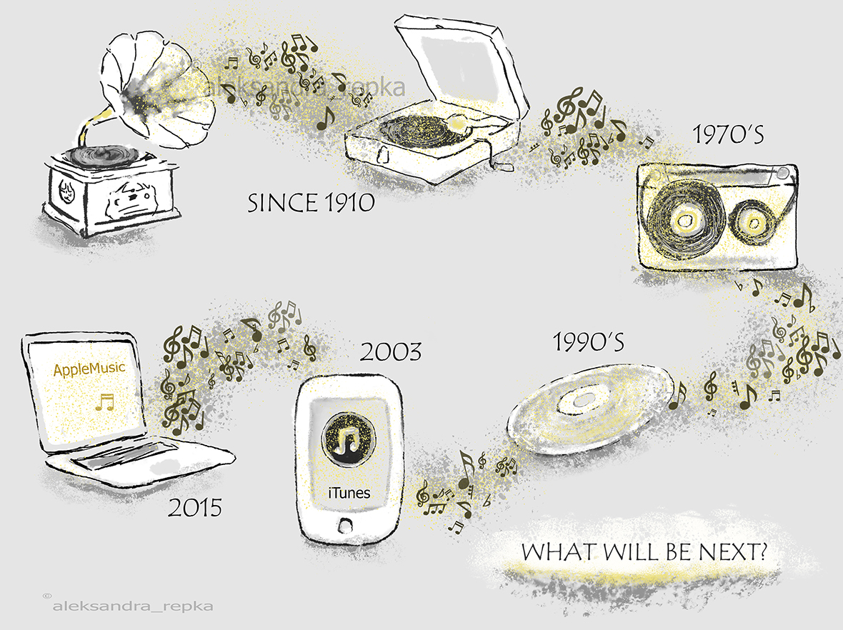 Infographics: Music Development – work from a freelancer's portfolio ...