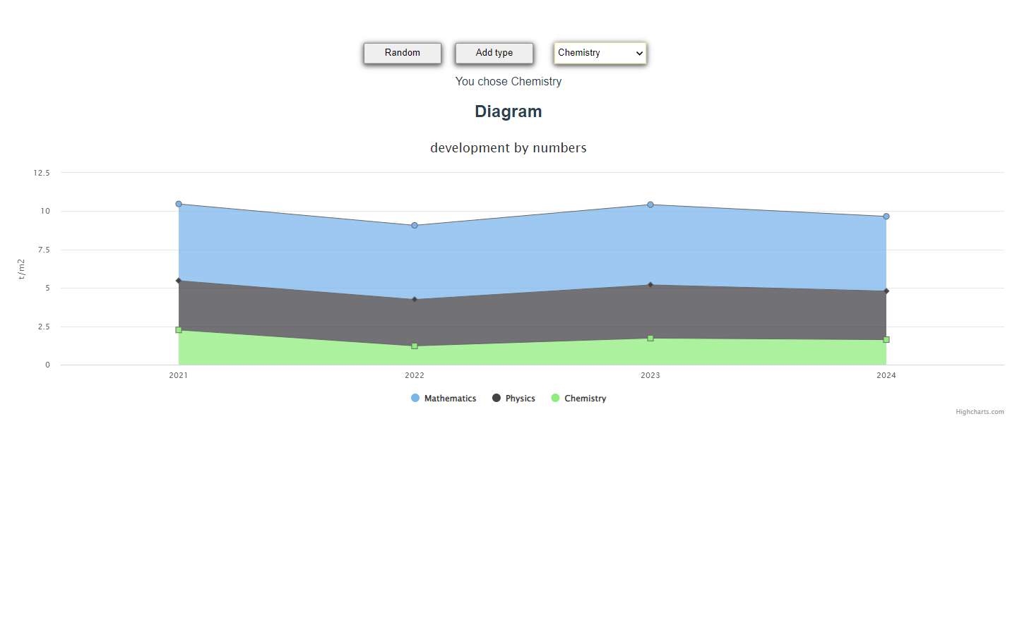 The Chart Template – work from freelancer's portfolio Silvard | example from category Web ...