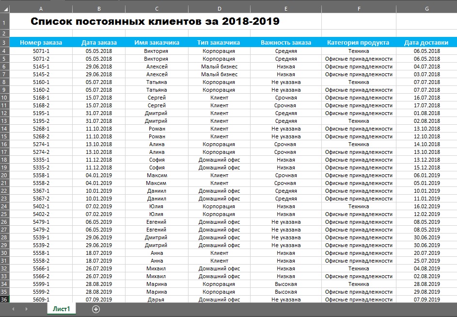 Fill out the data table in Excel – work from freelancer's portfolio ...