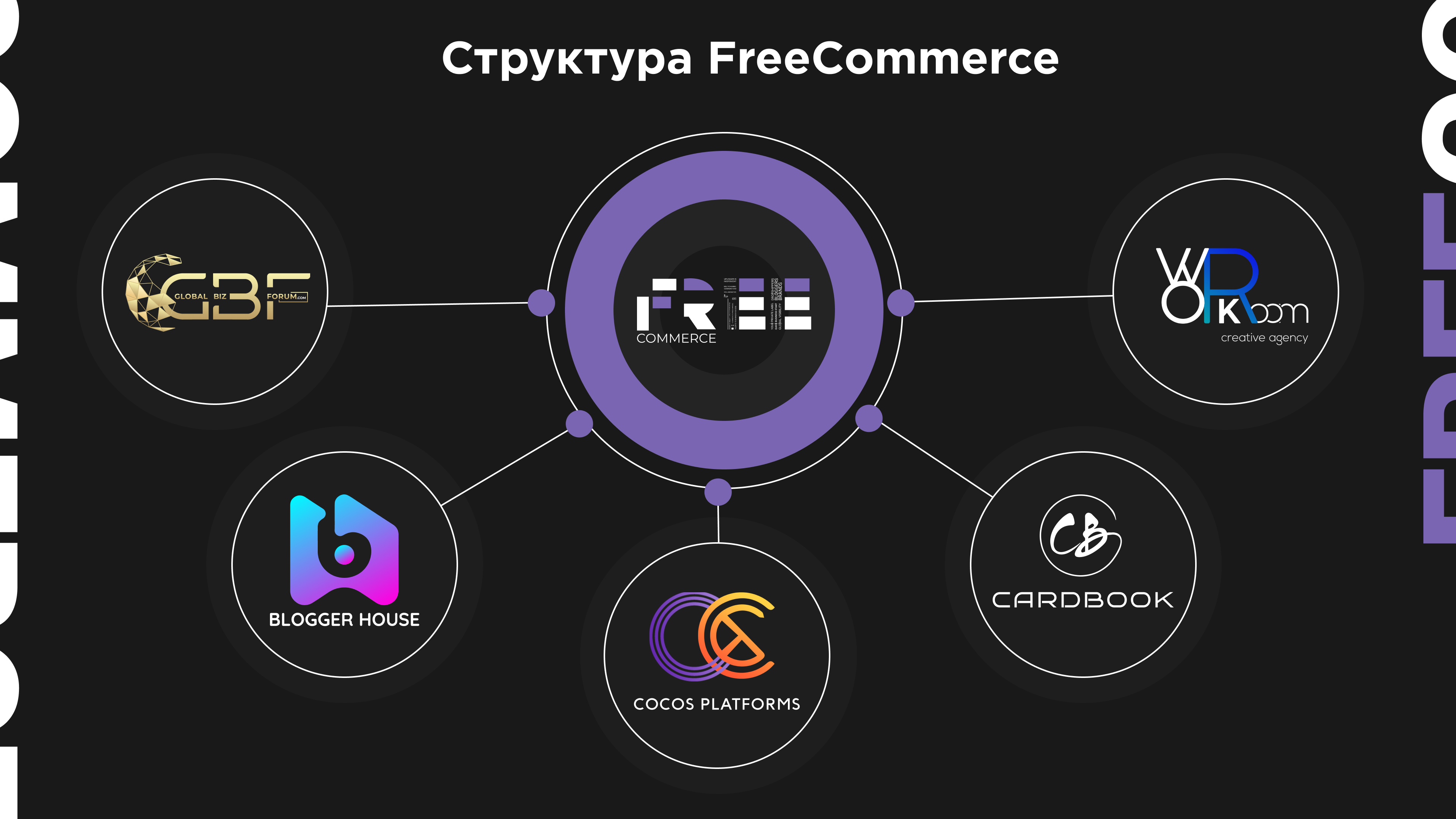 Structure of logos – work from a freelancer's portfolio Valentyn ...