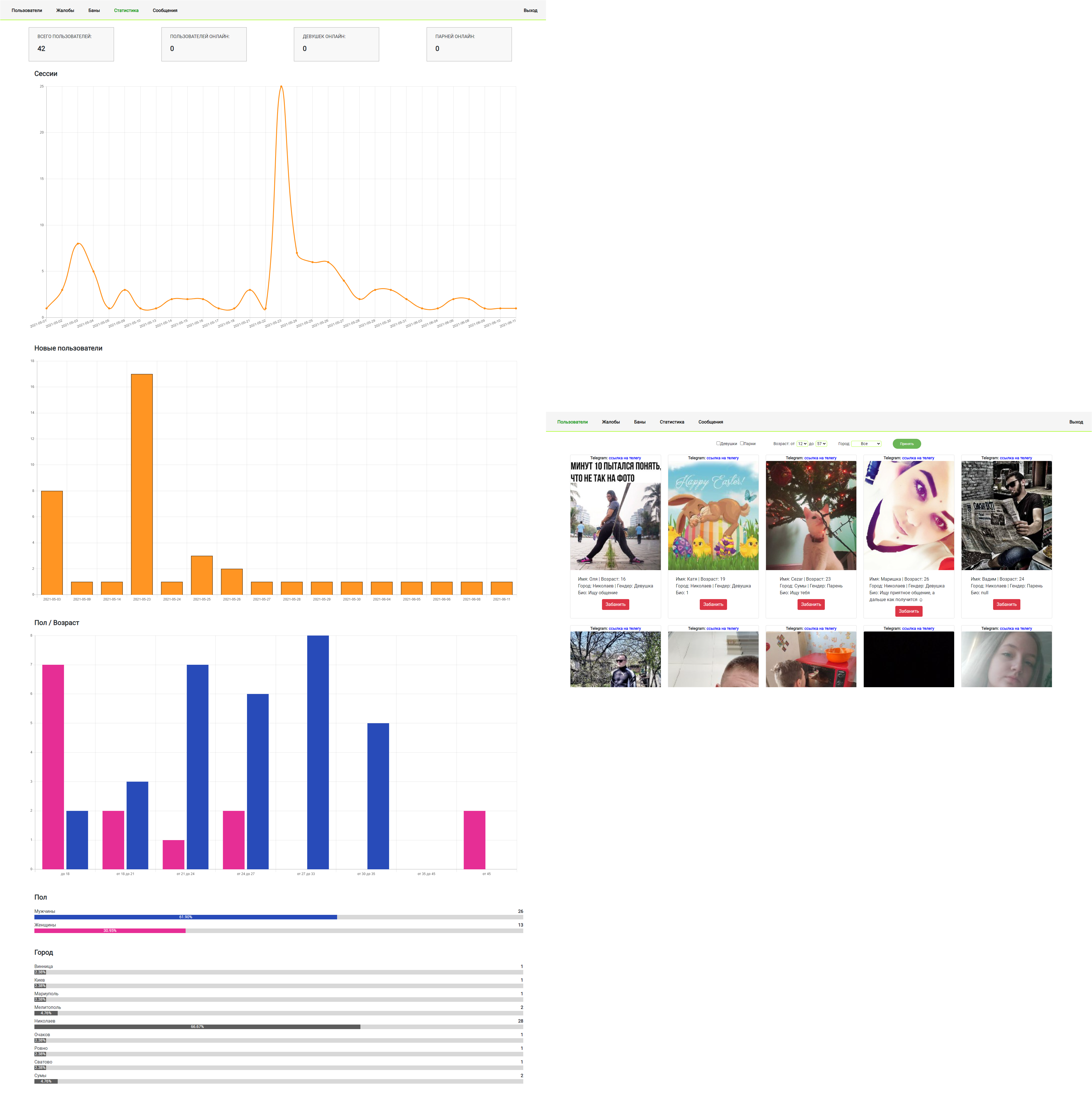by admin Dashboard – work from a freelancer's portfolio Dmitriy ...