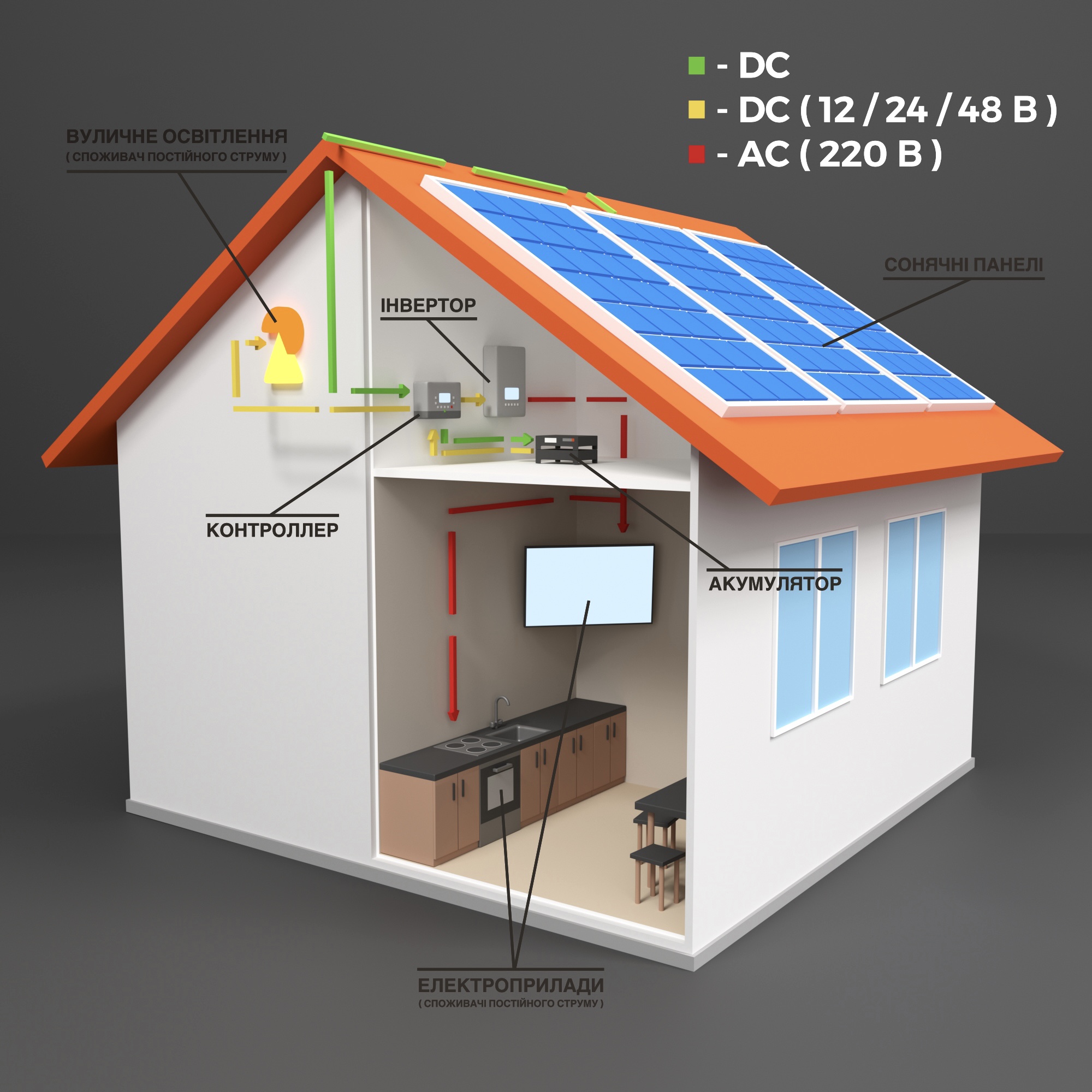 Working scheme of an autonomous 3D solar station – work from a ...