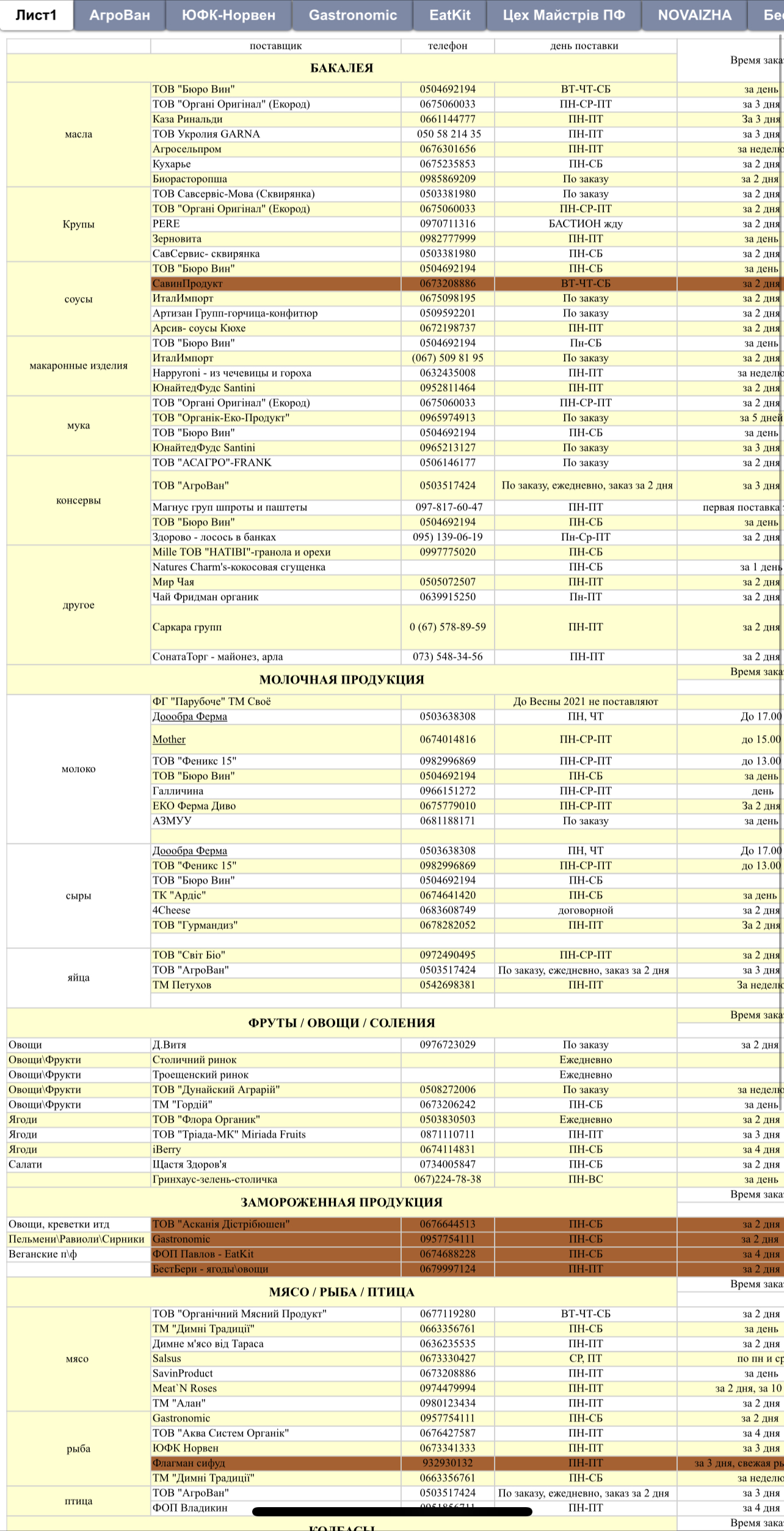 The collection of data. – work from a freelancer's portfolio Karolina ...