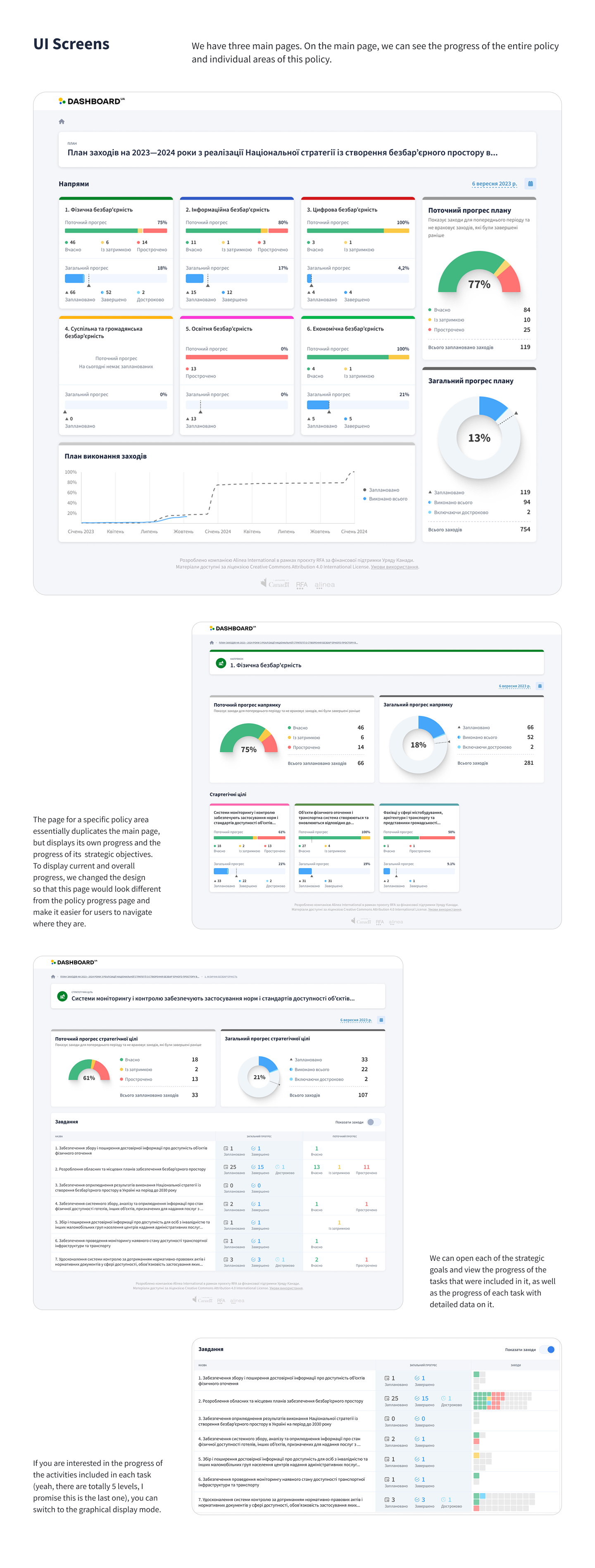 DashboardUA | UX/UI Design Dashboard – work from freelancer's portfolio ...