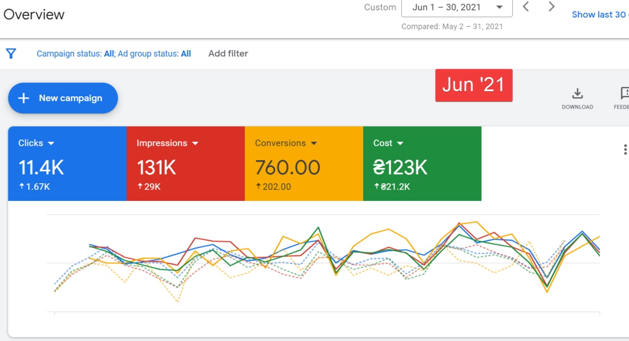 Optimize the existing Google Ads Office – work from a freelancer's ...