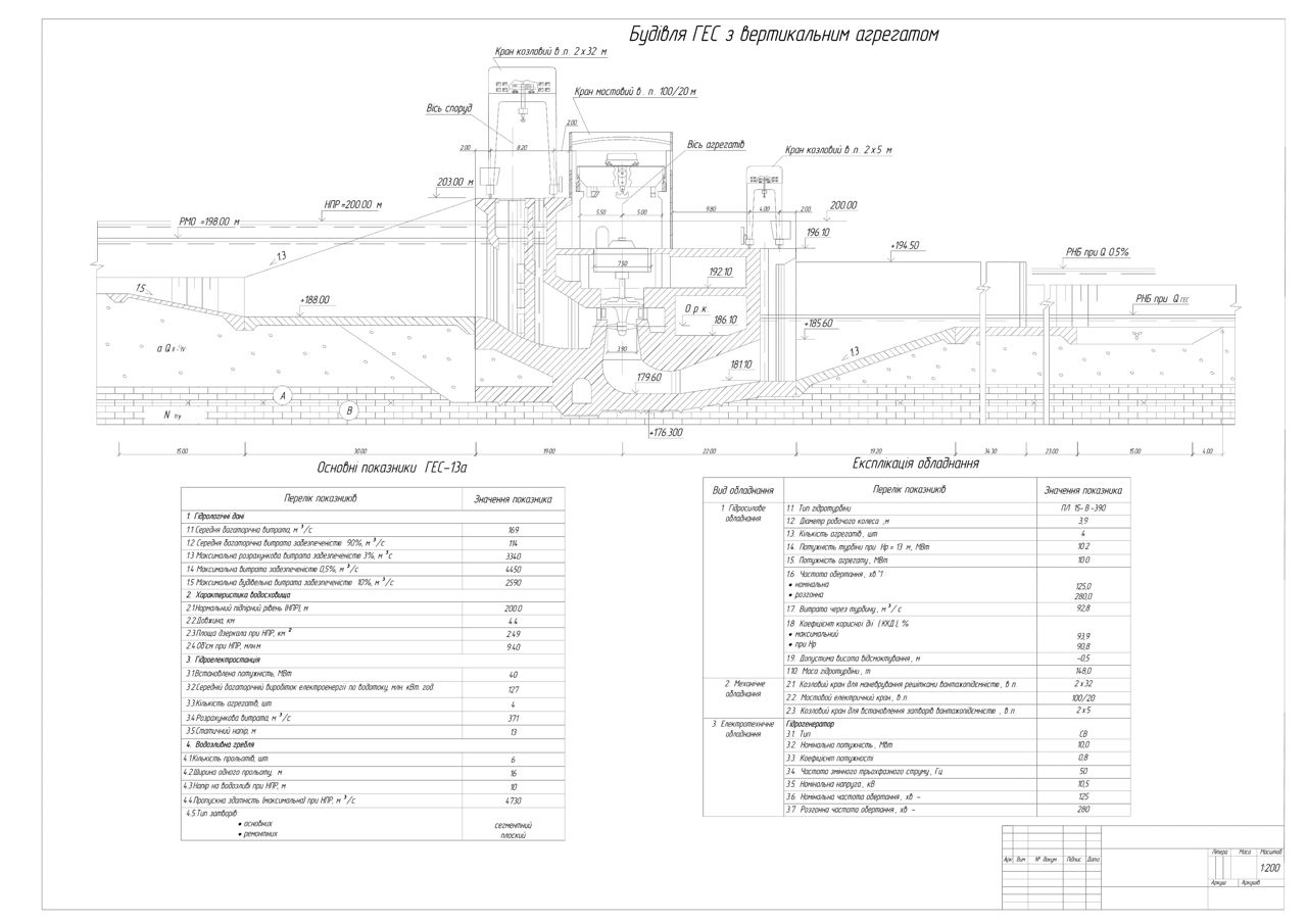Creating in AutoCAD – work from a freelancer's portfolio Олександра ...