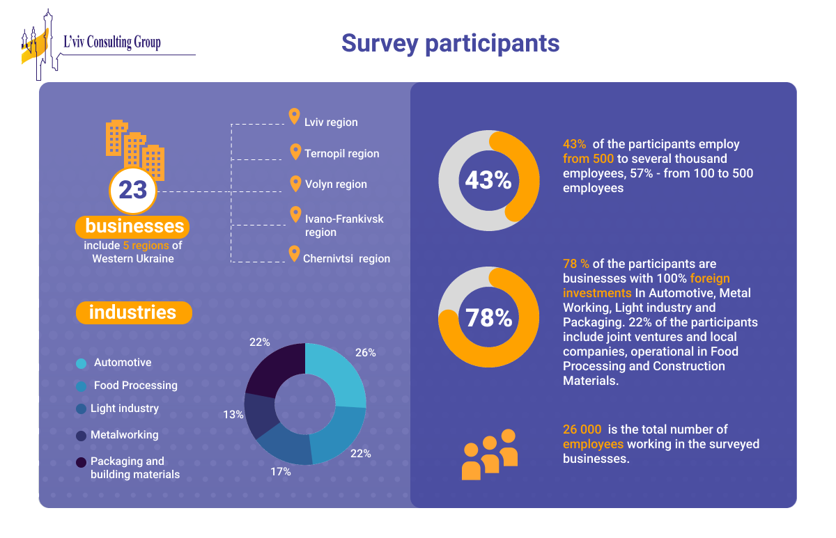 Infographic for the article – work from a freelancer's portfolio Оксаны ...