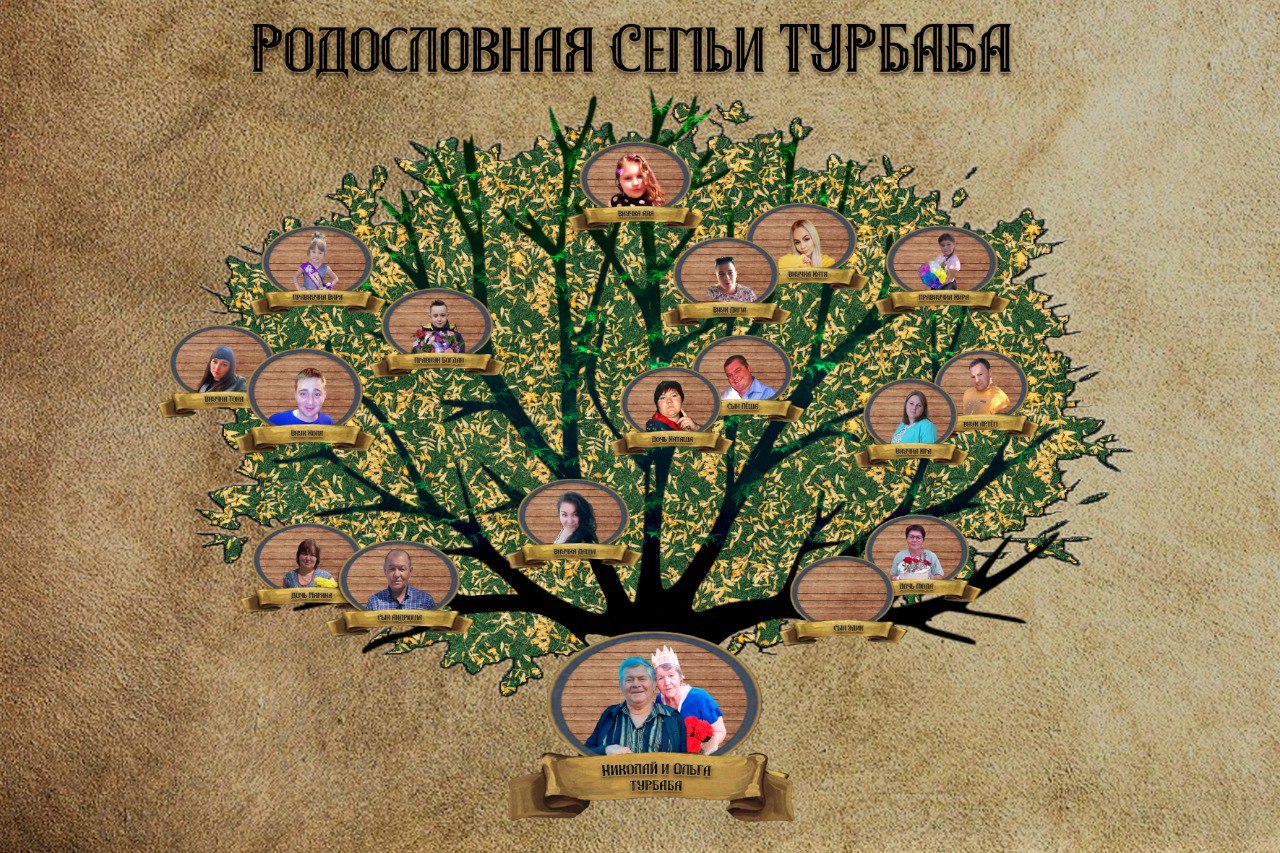 Family Tree for Family (Family Tree) – work from a freelancer's ...