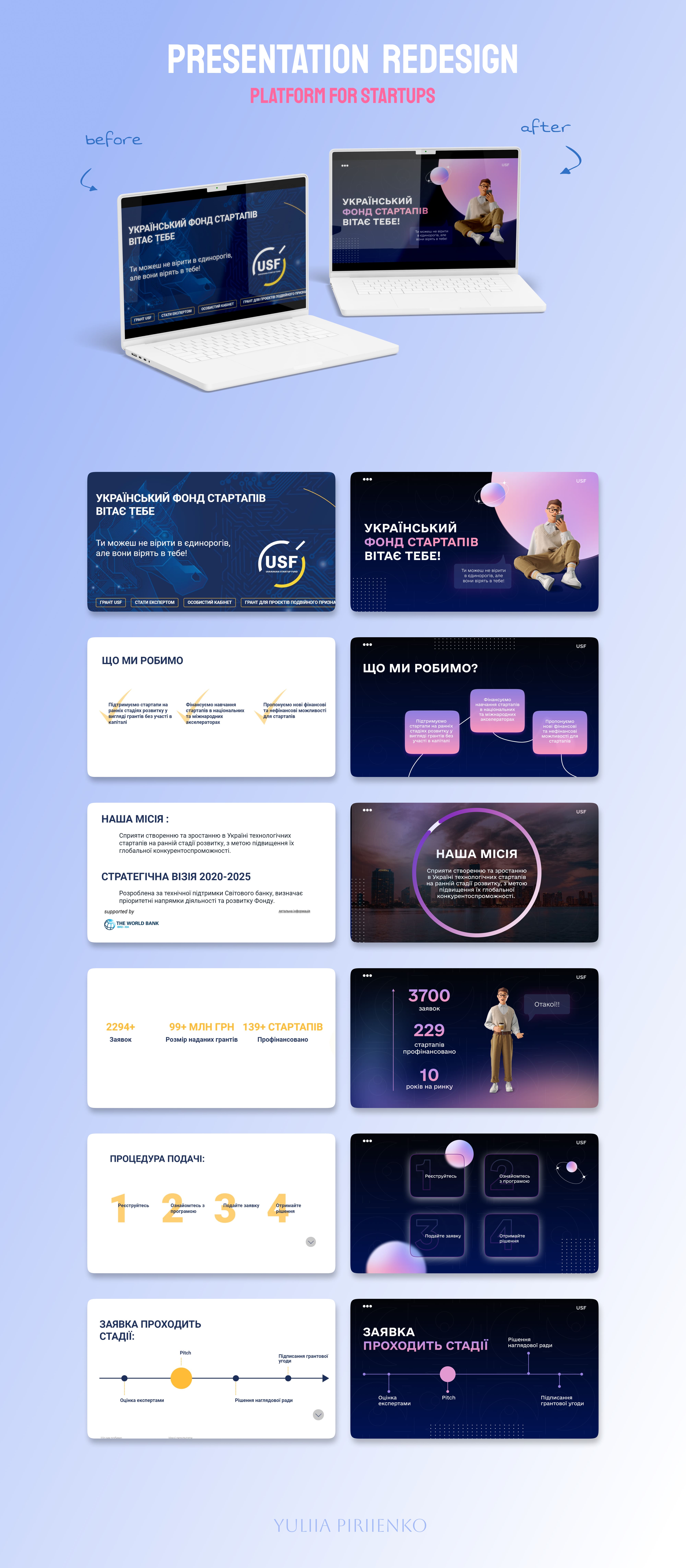 Presentation redesign for startups platform – work from a freelancer's ...