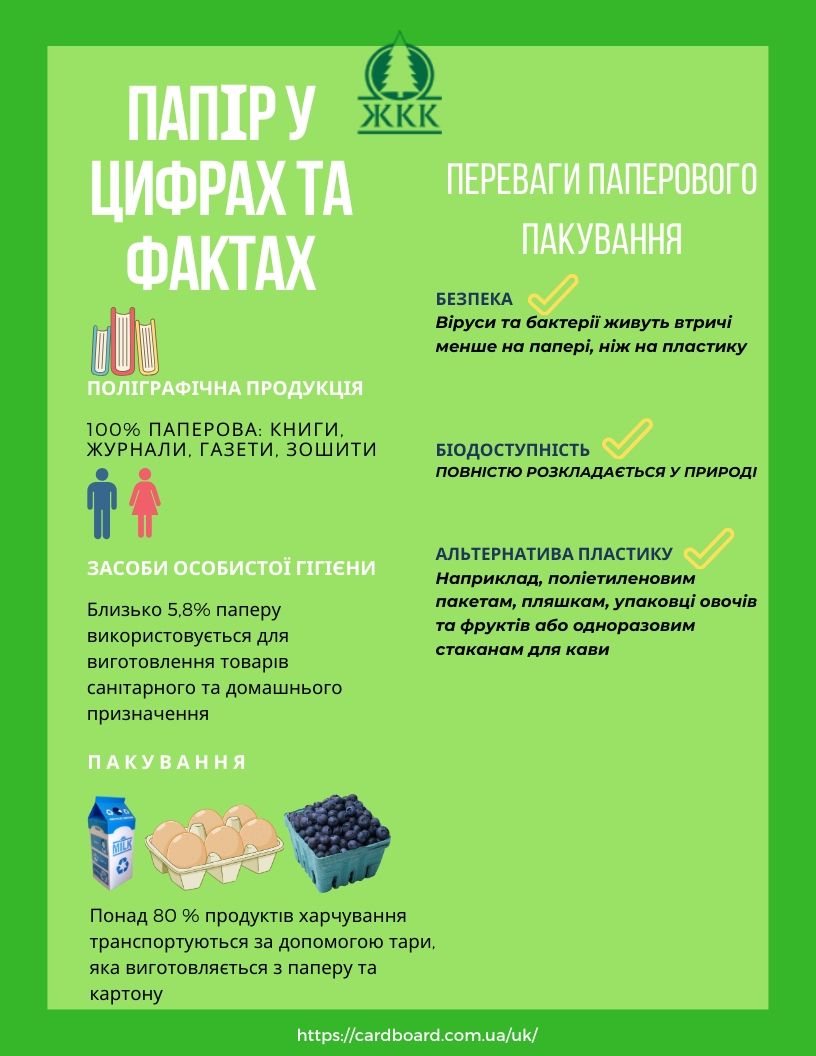 Infographic “The Role of Paper in Human Life” – work from a freelancer ...